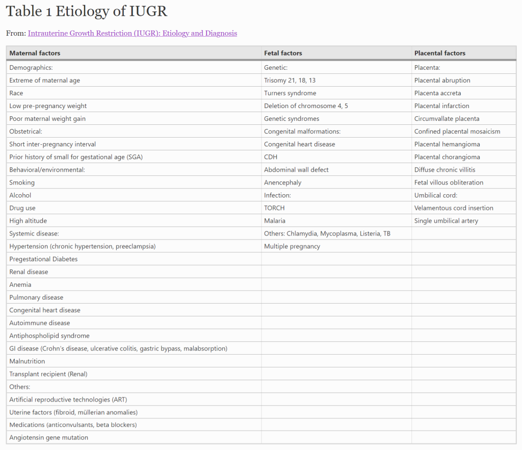 IUGR—10 สาเหตุ ทำไมลูกในครรภ์ถึงตัวเล็ก และจะแก้ไขอย่างไรได้บ้าง ...