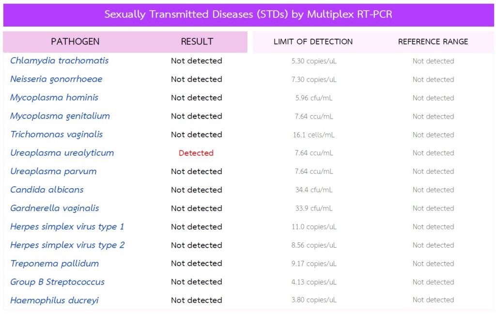 เทคนิคการตรวจ PCR สำหรับเชื้อโรคที่ก่อโรคทางเพศ - HealthSmile.co.th ...
