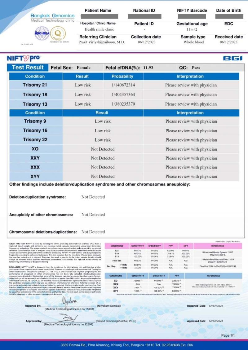 NIFTY is now available in Thailand - HealthSmile.co.th ตรวจสุขภาพ